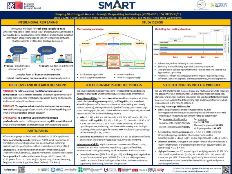 SMART - Poster with key findings from the project - SMART Project